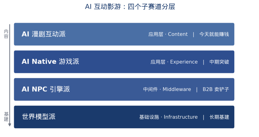 AI 互动影游全球深度报告 | SimonAKing
