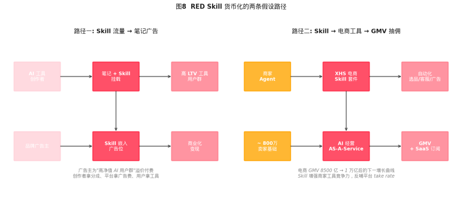 小红书 RED Skill：把 "种草" 升级成 "种 Skill" | SimonAKing